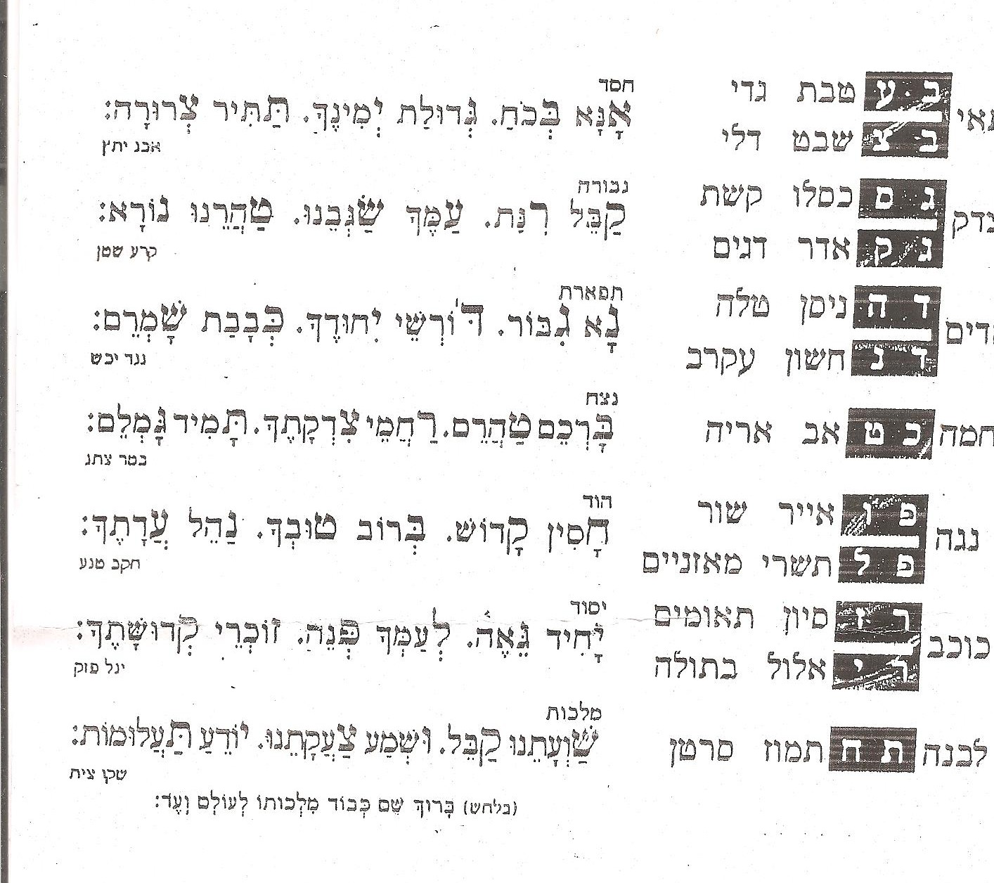 Hebrew letters and the 12 astrological signs – Kabbalistic Feminist ...